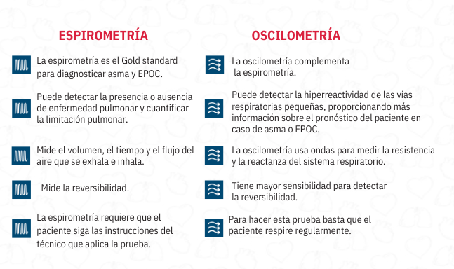 Ventajas Clínicas de la Oscilometría en la Evaluación Respiratoria ...